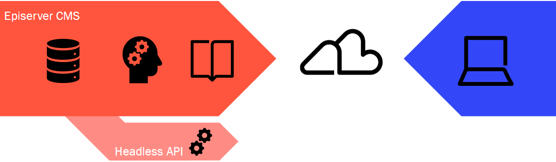Installing Content Delivery Api Optimizely Developer Community