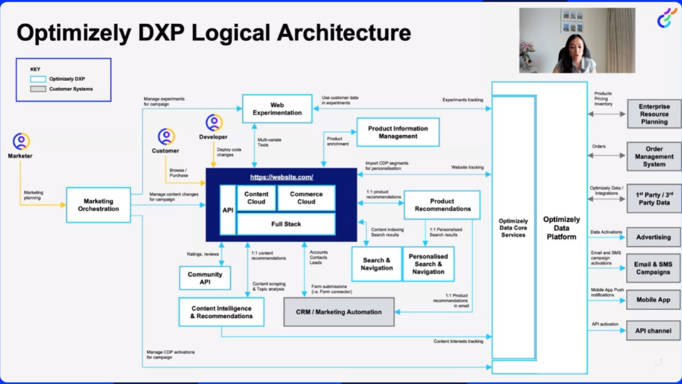 Video Portal | Optimizely Developer Community